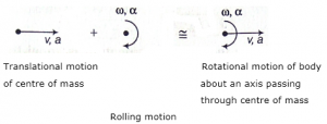 Notes-P2-MHTCET-Physics-Chapter-1-Rotational Dynamics-Engineering ...
