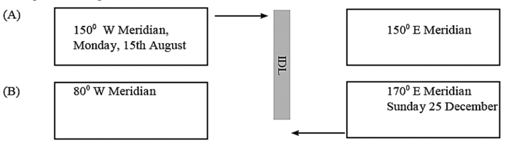 Solution-Class 9-Geography-Chapter-7-International Date Line ...