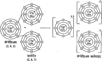 Solutions-Marathi Medium-Class 9-विज्ञान आणि तंत्रज्ञान-पाठ-5- आम्ल ...